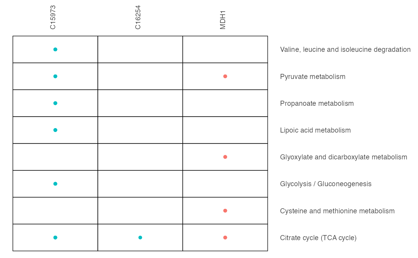 Kegg Pathway Analysis Pathwayanalysis Mnet