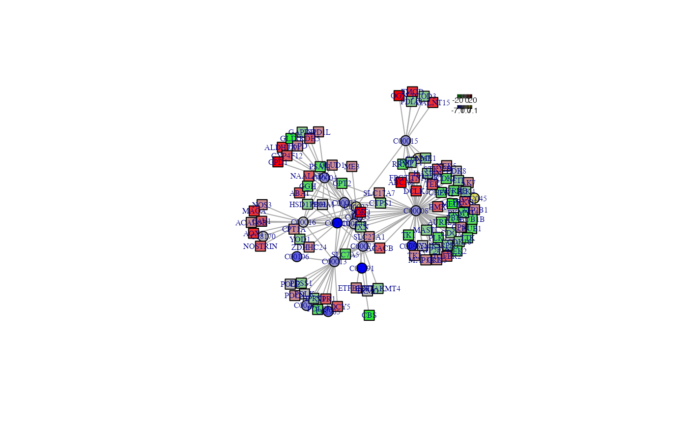 The subnetwork's extraction — pdnet • MNet