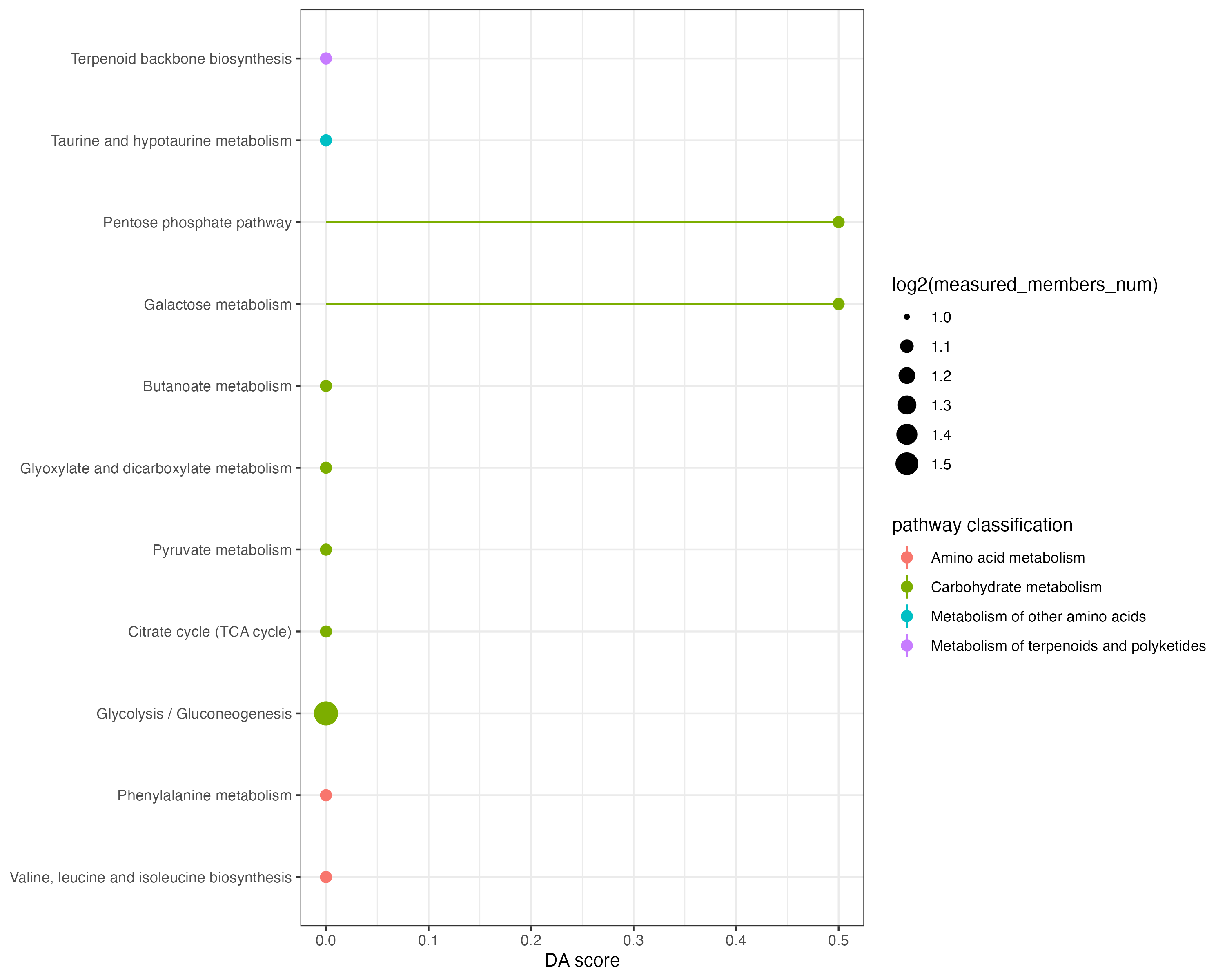 Chapter 3 Example-uniquely analyses | MNet