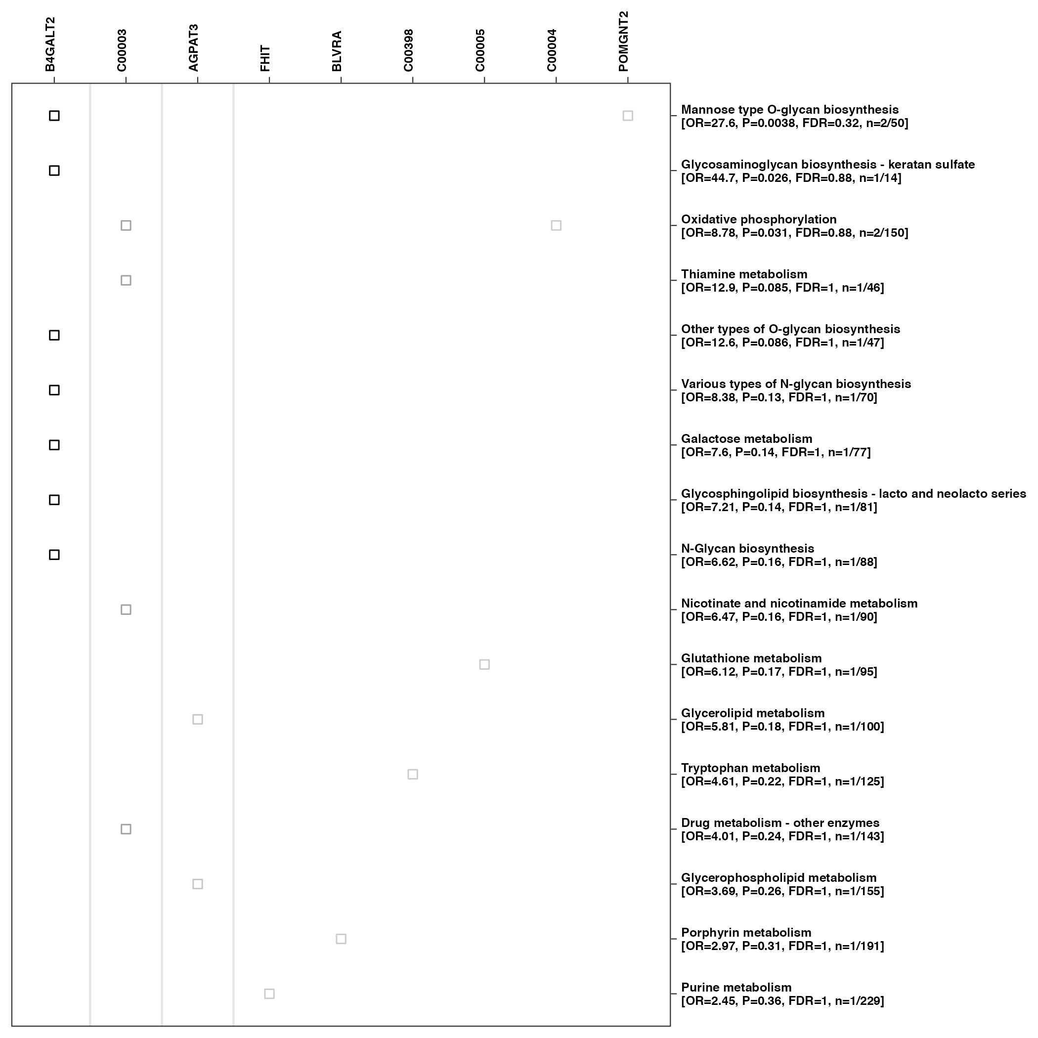 Chapter 3 Example-uniquely analyses | MNet