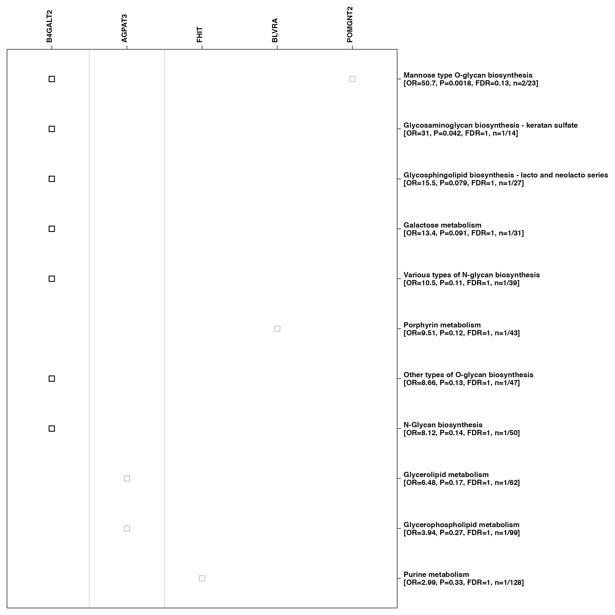 Chapter 3 Example-uniquely analyses | MNet