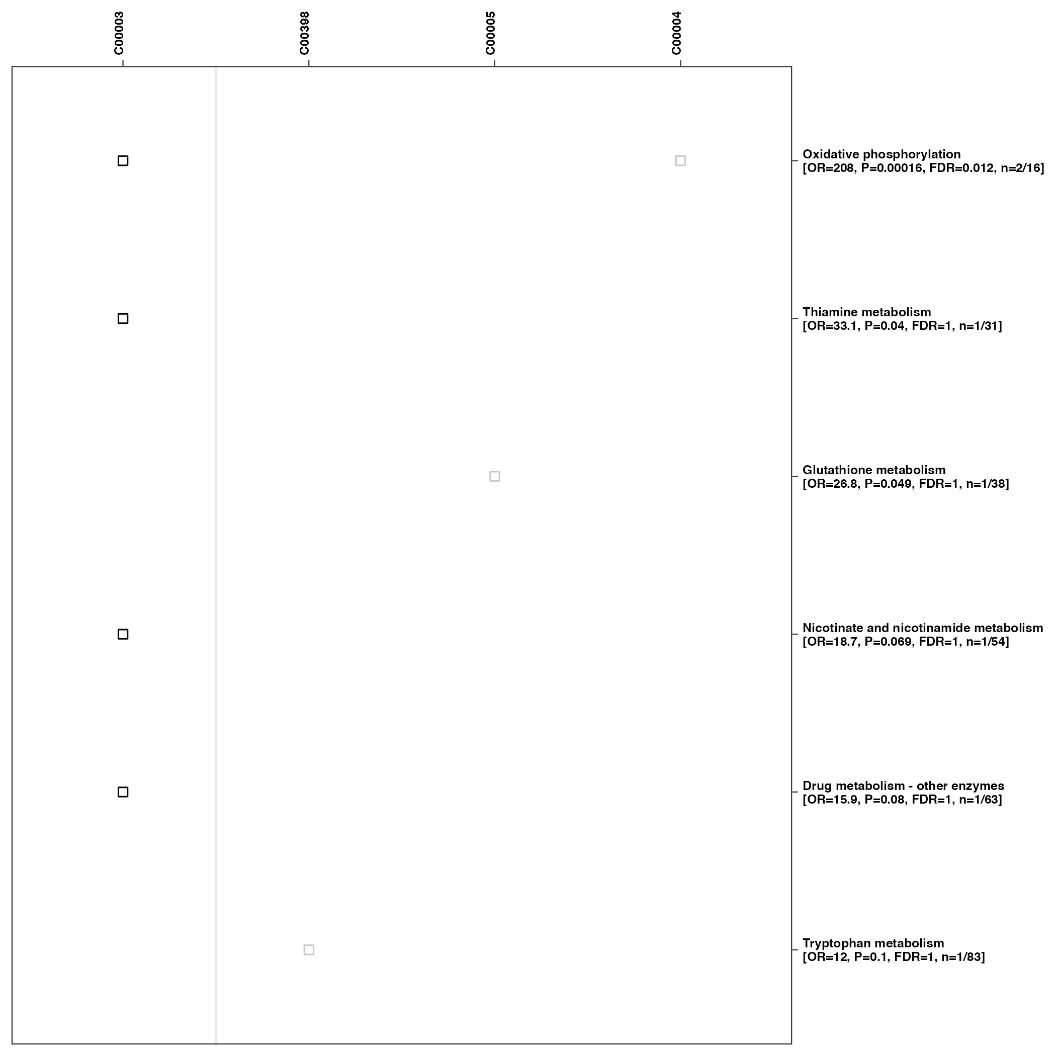 Chapter 3 Example-uniquely analyses | MNet