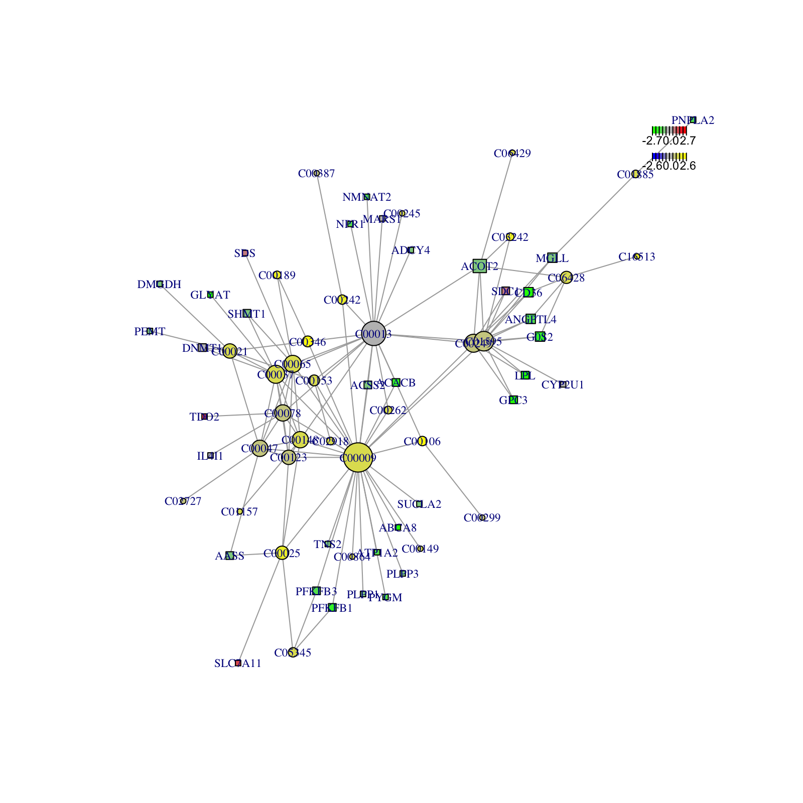 Chapter 3 Example-uniquely analyses | MNet