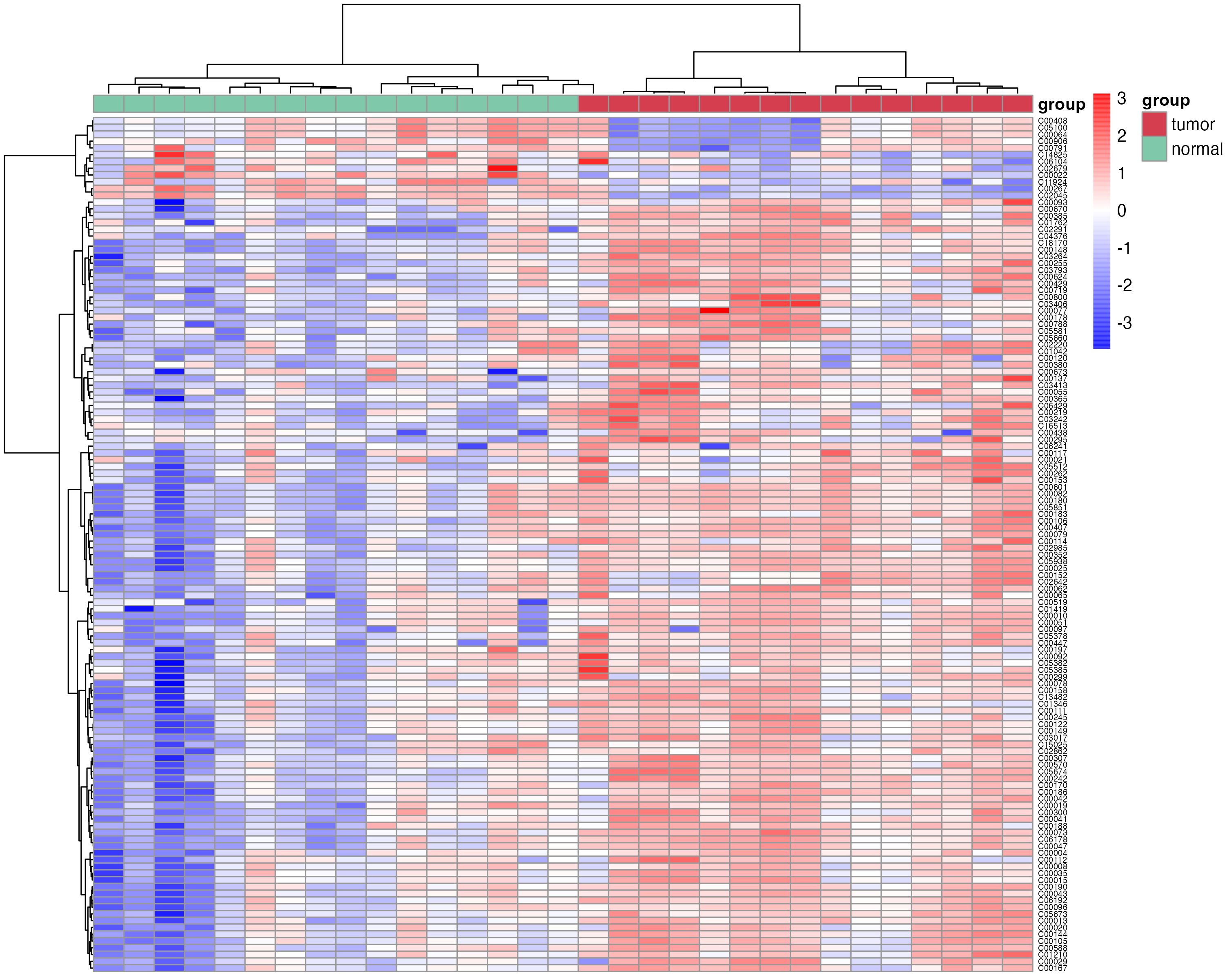 Chapter 4 Example-rountinely analyses | MNet