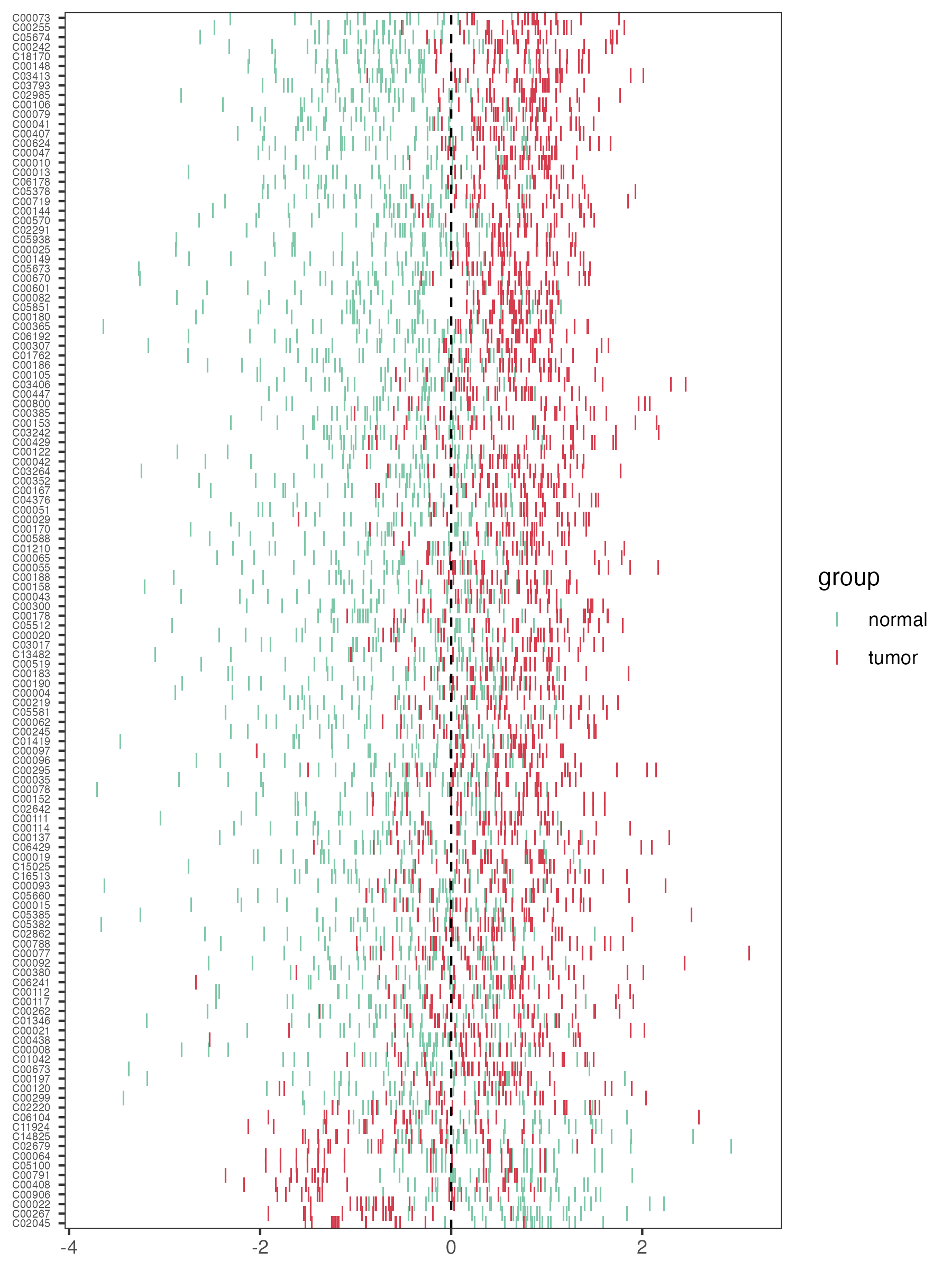 Chapter 4 Example-rountinely analyses | MNet