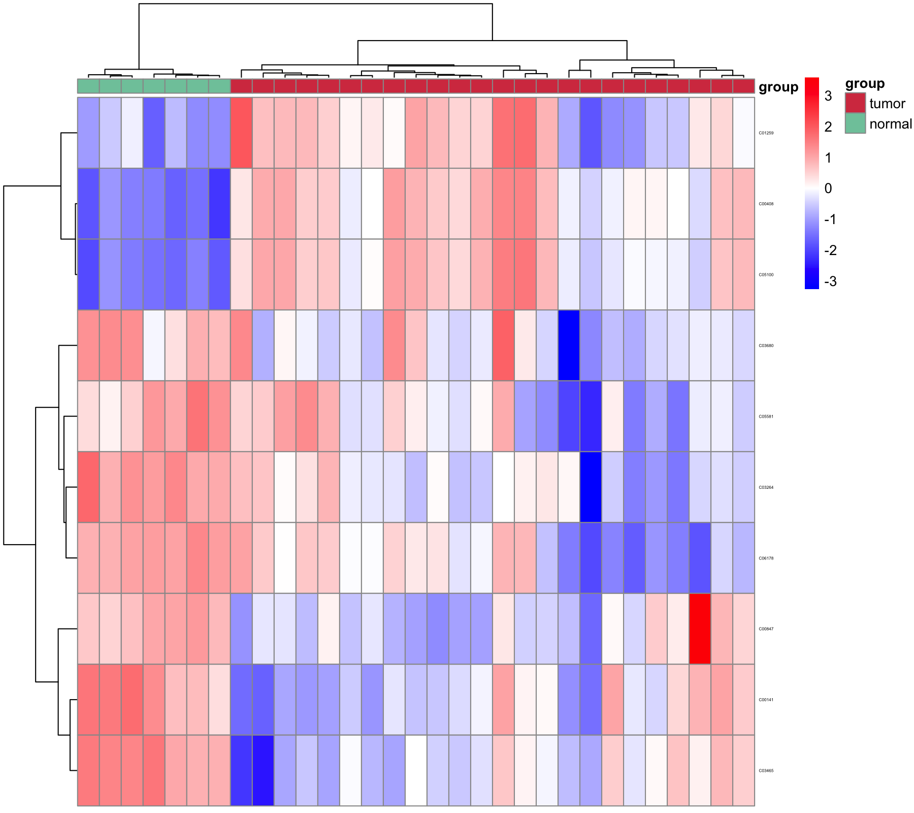 Chapter 6 Figure1 | MNet